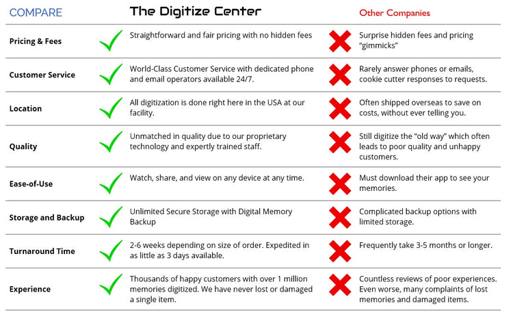 The Digitize Center - America's Leader in Digitizing Memories